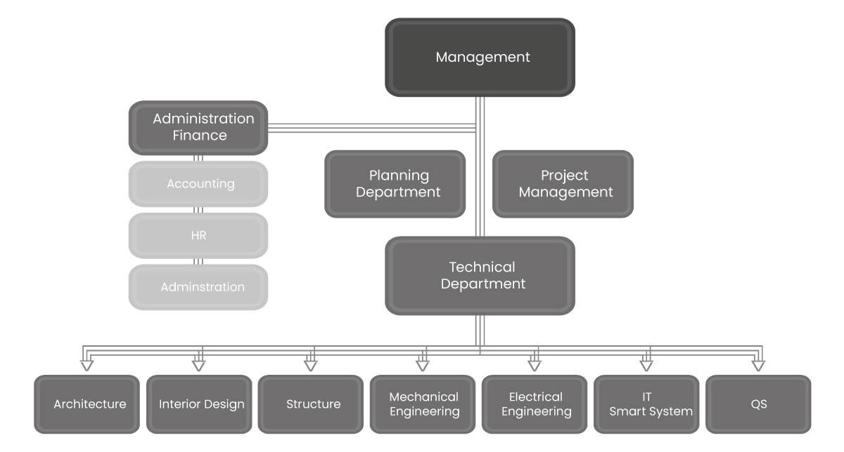 The Team – Phase O2